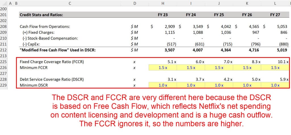 Fixed Charge Coverage Ratio (FFCR): Full Tutorial + Excel