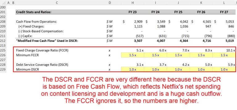 Fixed Charge Coverage Ratio (FFCR): Full Tutorial + Excel