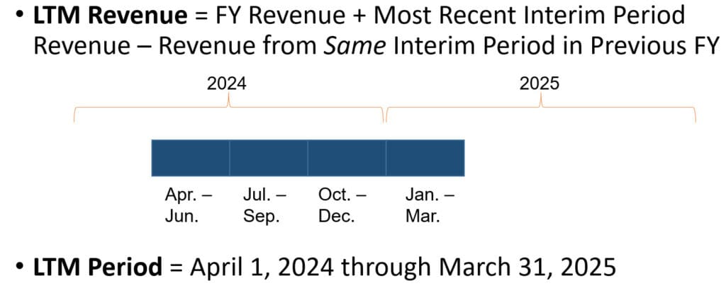 Last Twelve Months (LTM): Excel, Calculations, and Concepts