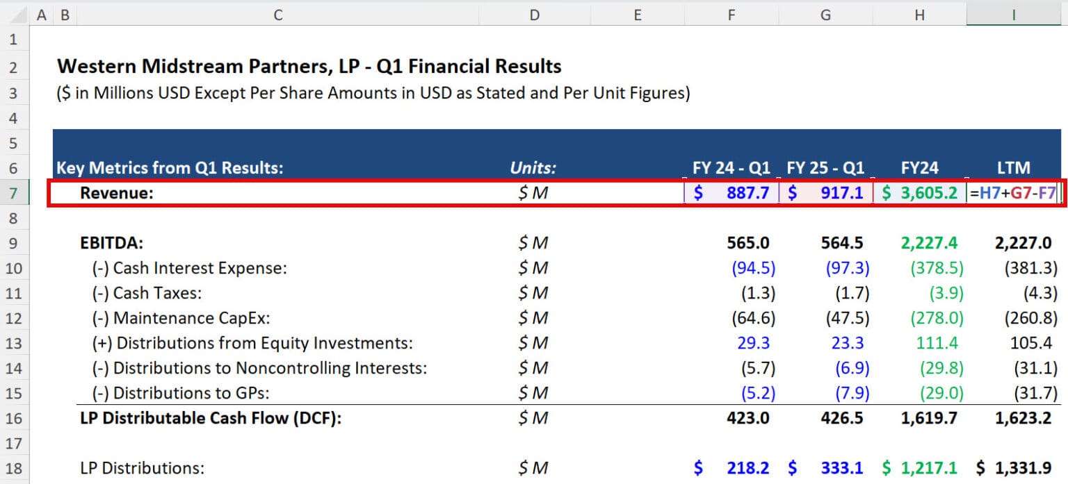 Last Twelve Months (LTM): Excel, Calculations, and Concepts