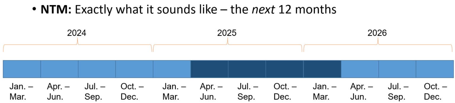 Last Twelve Months (LTM): Excel, Calculations, and Concepts