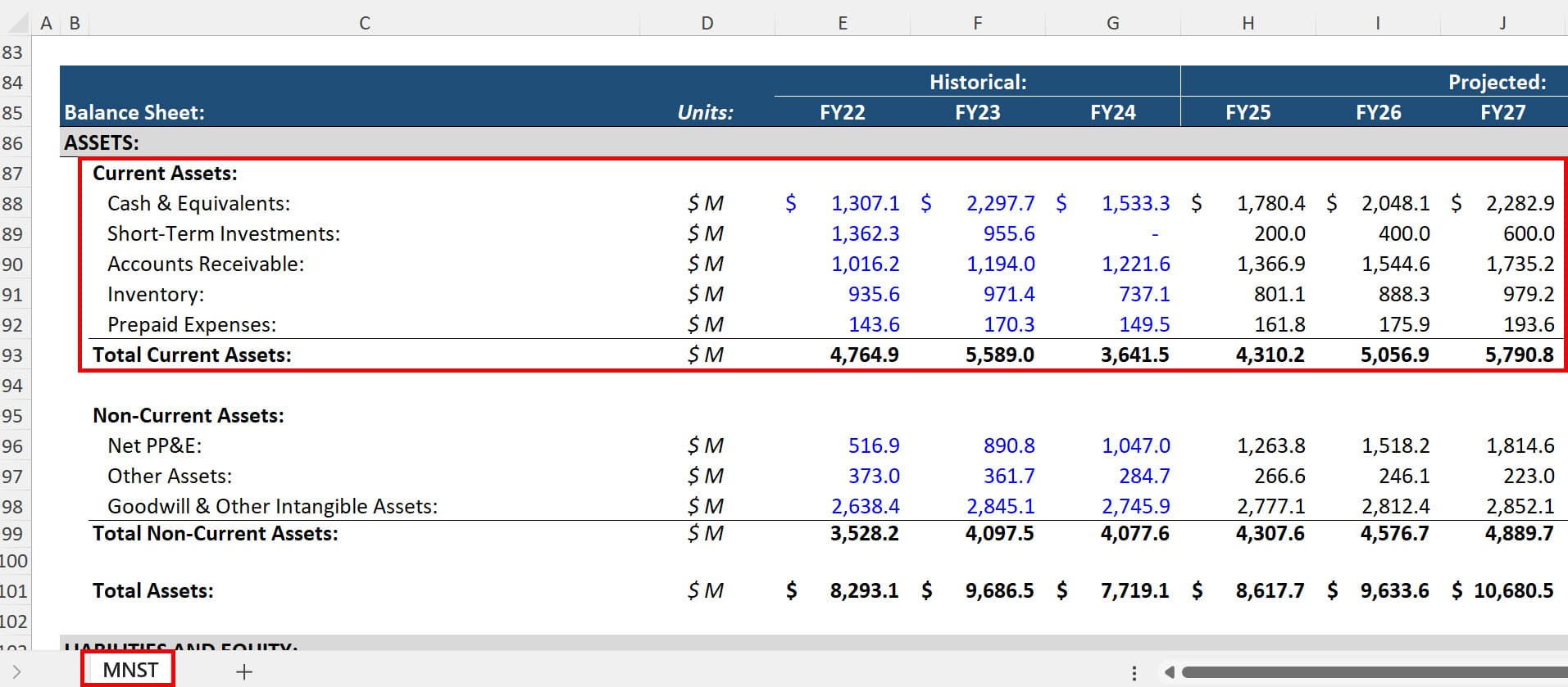 Financial Modeling Best Practices: Excel Makeovers/Manicures