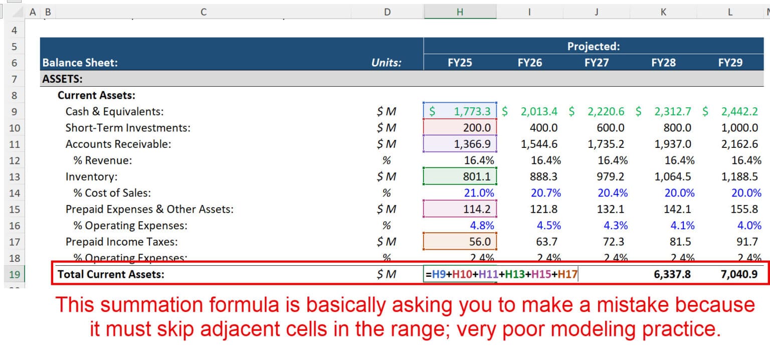 Financial Modeling Best Practices: Excel Makeovers/Manicures