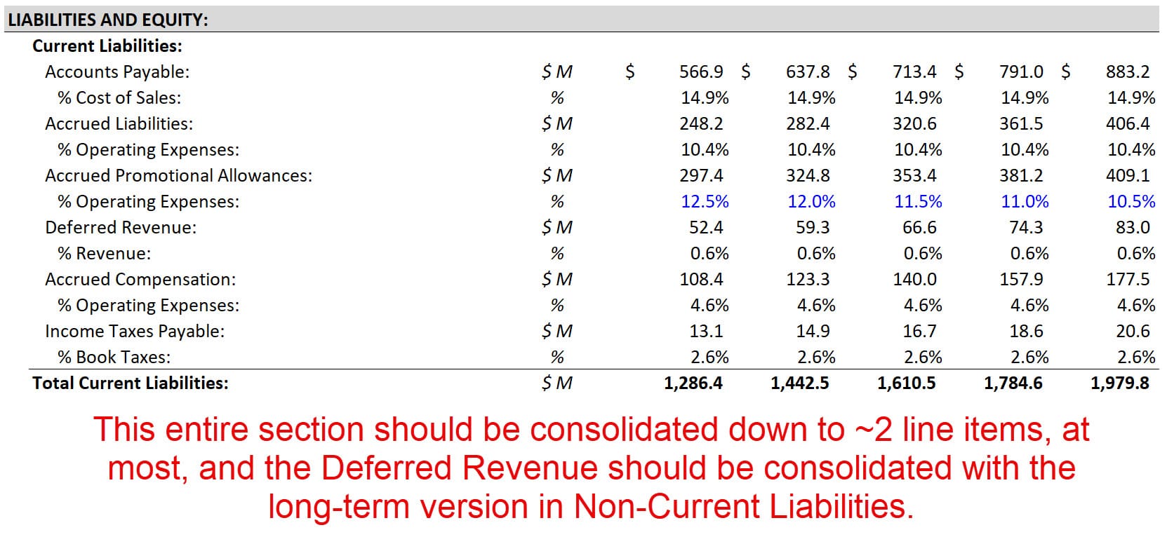 Financial Modeling Best Practices: Excel Makeovers/Manicures