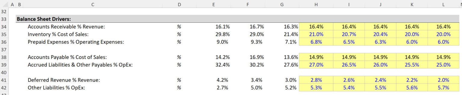 Financial Modeling Best Practices: Excel Makeovers/Manicures
