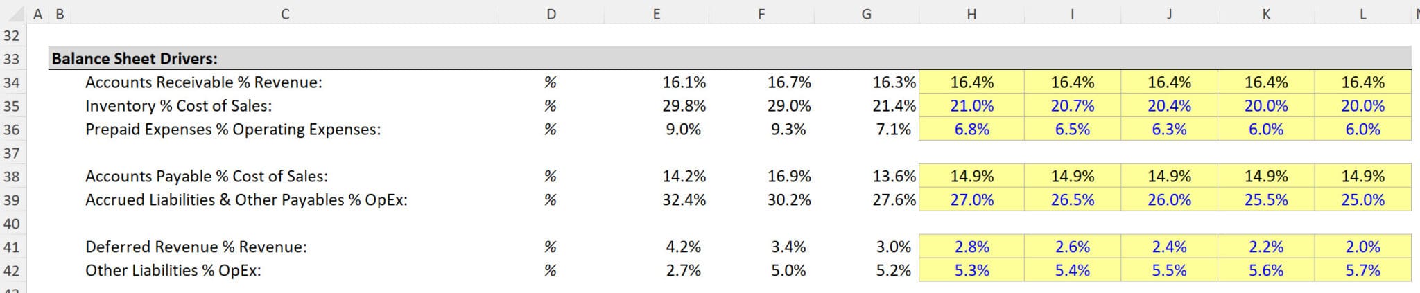 Financial Modeling Best Practices: Excel Makeovers/Manicures