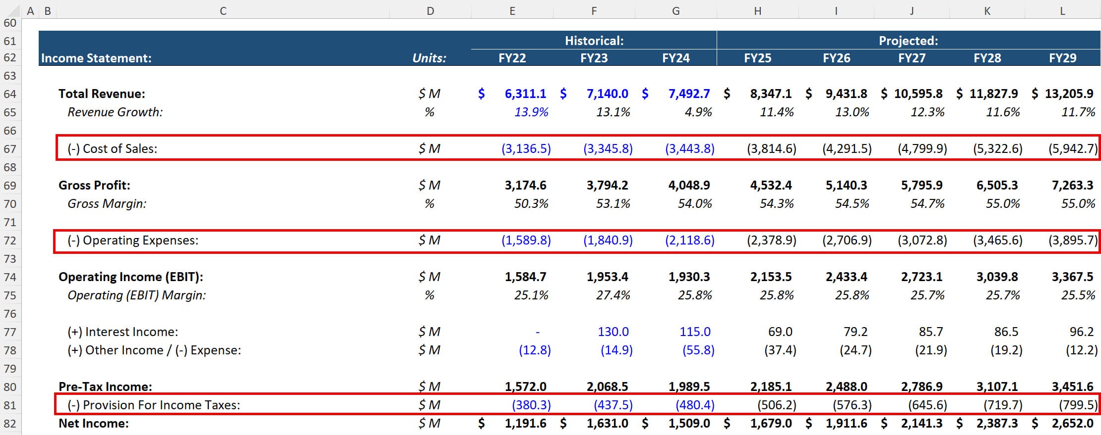 Financial Modeling Best Practices: Excel Makeovers/Manicures
