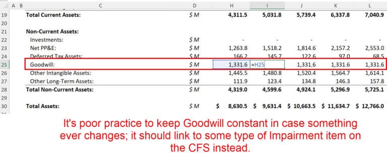 Financial Modeling Best Practices: Excel Makeovers/Manicures