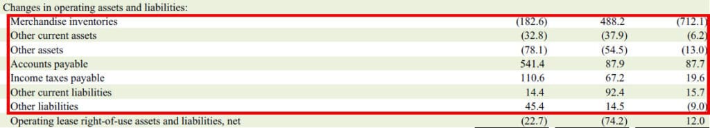 Negative Working Capital: Meaning + Excel Examples
