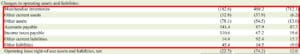Negative Working Capital: Meaning + Excel Examples