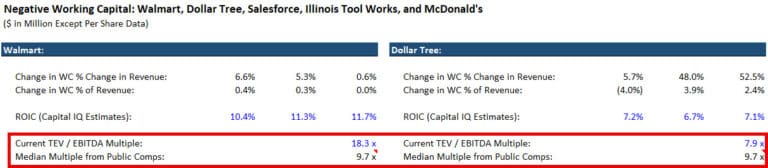 Negative Working Capital: Meaning + Excel Examples