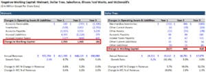 Negative Working Capital: Meaning + Excel Examples