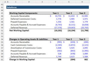 Negative Working Capital: Meaning + Excel Examples