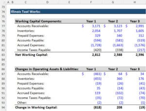 Negative Working Capital: Meaning + Excel Examples