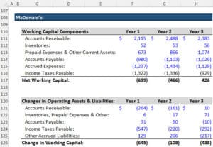 Negative Working Capital: Meaning + Excel Examples