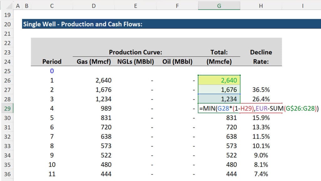 Type Curve Oil and Gas: Full Tutorial