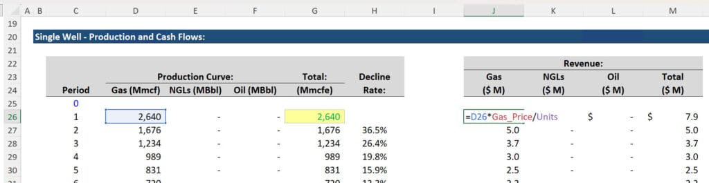 Type Curve Oil and Gas: Full Tutorial