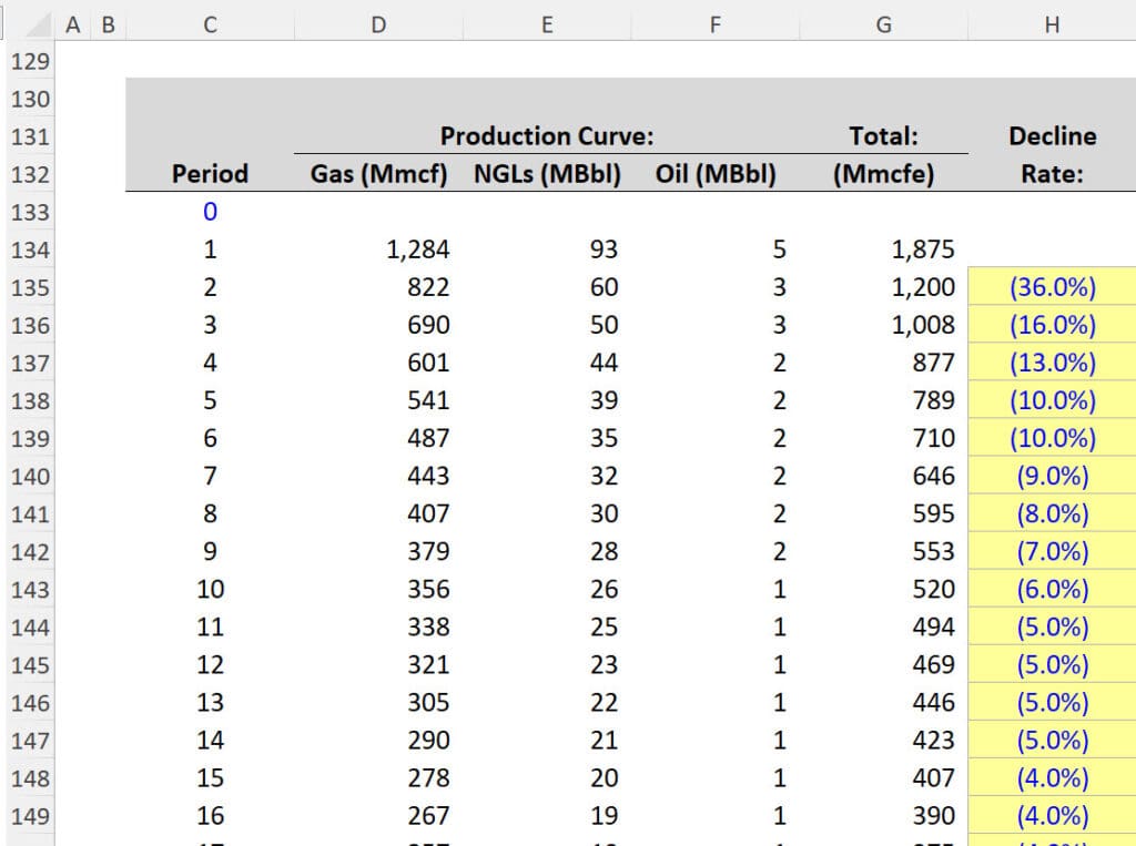 Type Curve Oil and Gas: Full Tutorial
