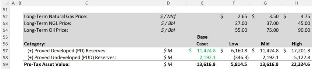 Type Curve Oil and Gas: Full Tutorial