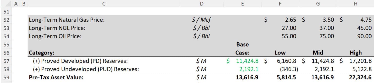 Type Curve Oil and Gas: Full Tutorial