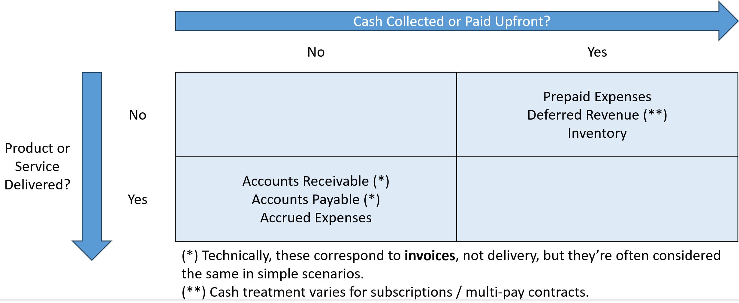 Deferred Revenue: Tutorial, Excel Examples, Interview Q's