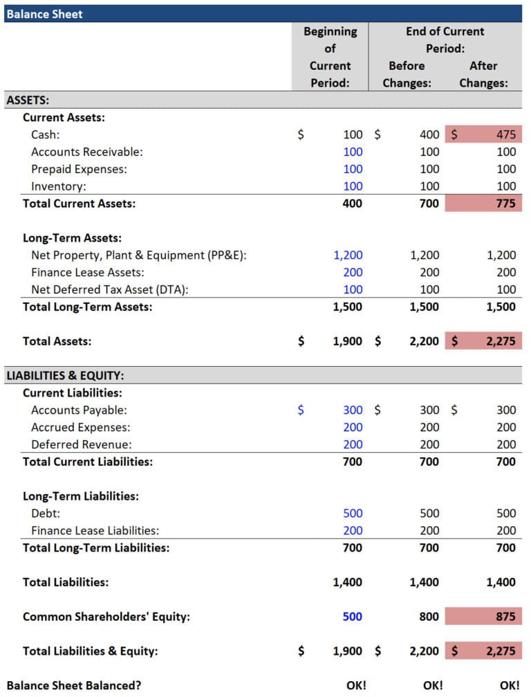 Deferred Revenue: Tutorial, Excel Examples, Interview Q's