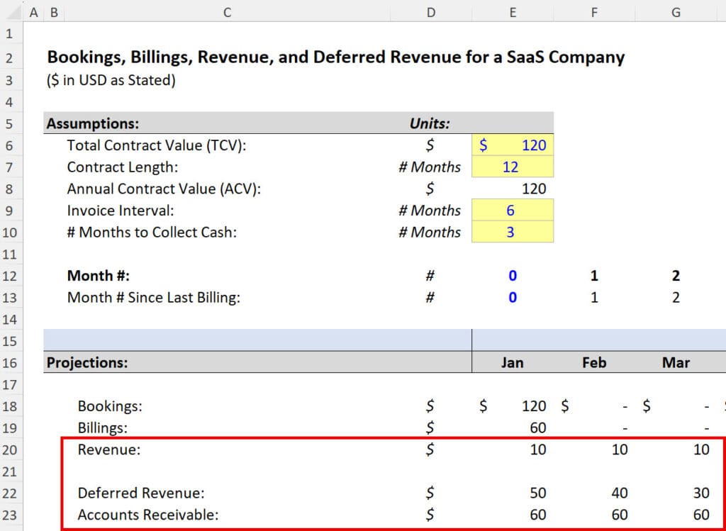 Deferred Revenue: Tutorial, Excel Examples, Interview Q's