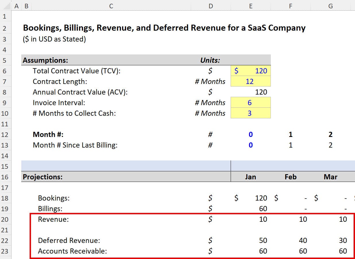 Deferred Revenue: Tutorial, Excel Examples, Interview Q's