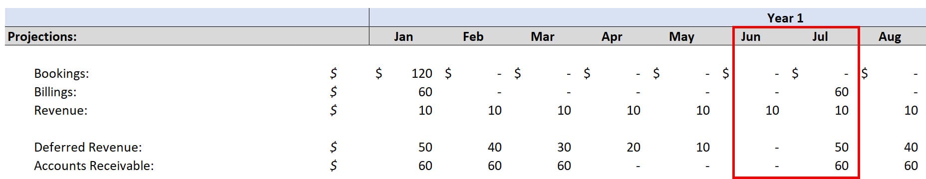 Deferred Revenue: Tutorial, Excel Examples, Interview Q's