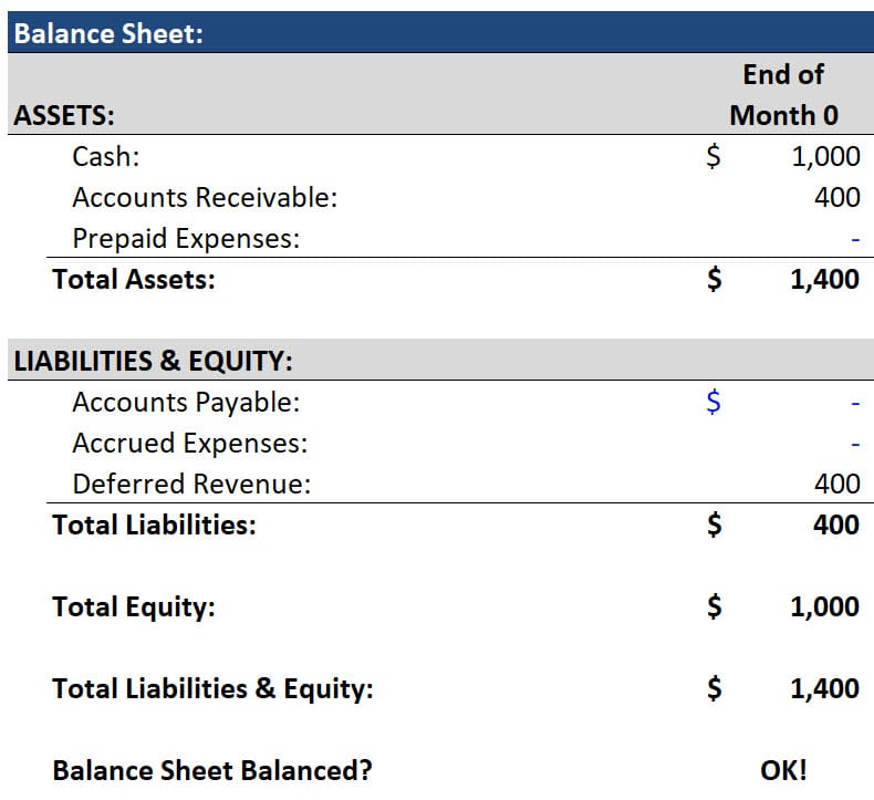 Deferred Revenue: Tutorial, Excel Examples, Interview Q's