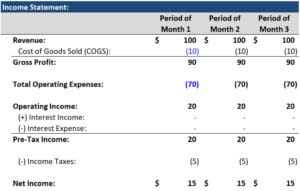 Deferred Revenue: Tutorial, Excel Examples, Interview Q's