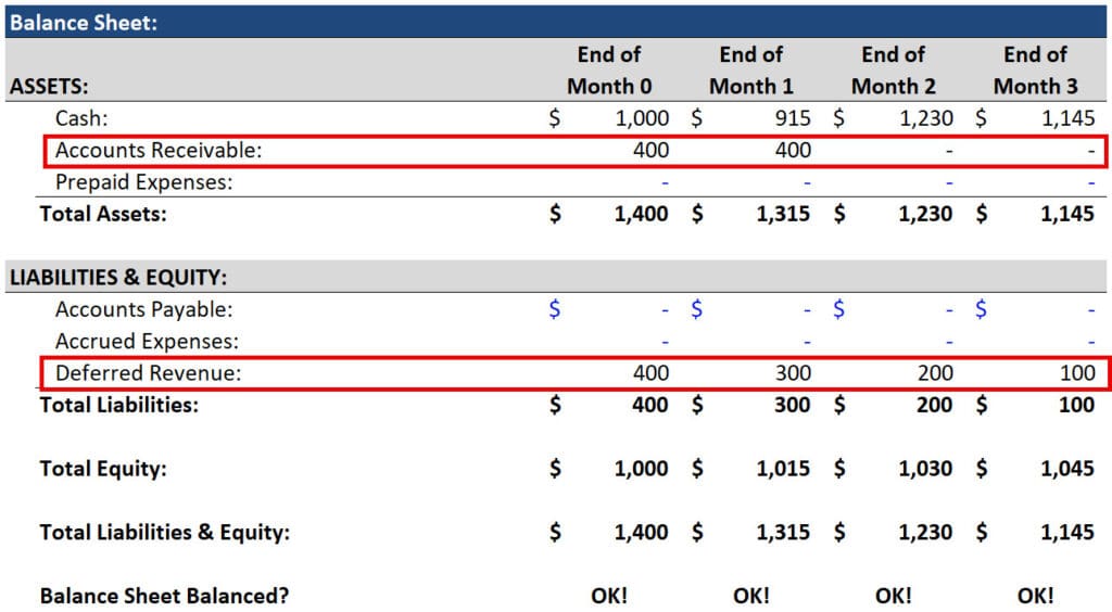 Deferred Revenue: Tutorial, Excel Examples, Interview Q's