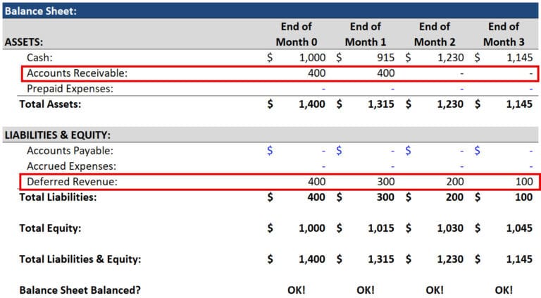 Deferred Revenue: Tutorial, Excel Examples, Interview Q's
