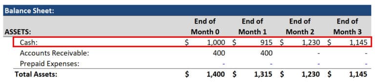 Deferred Revenue: Tutorial, Excel Examples, Interview Q's