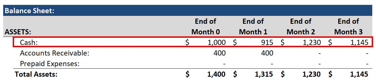 Deferred Revenue: Tutorial, Excel Examples, Interview Q's