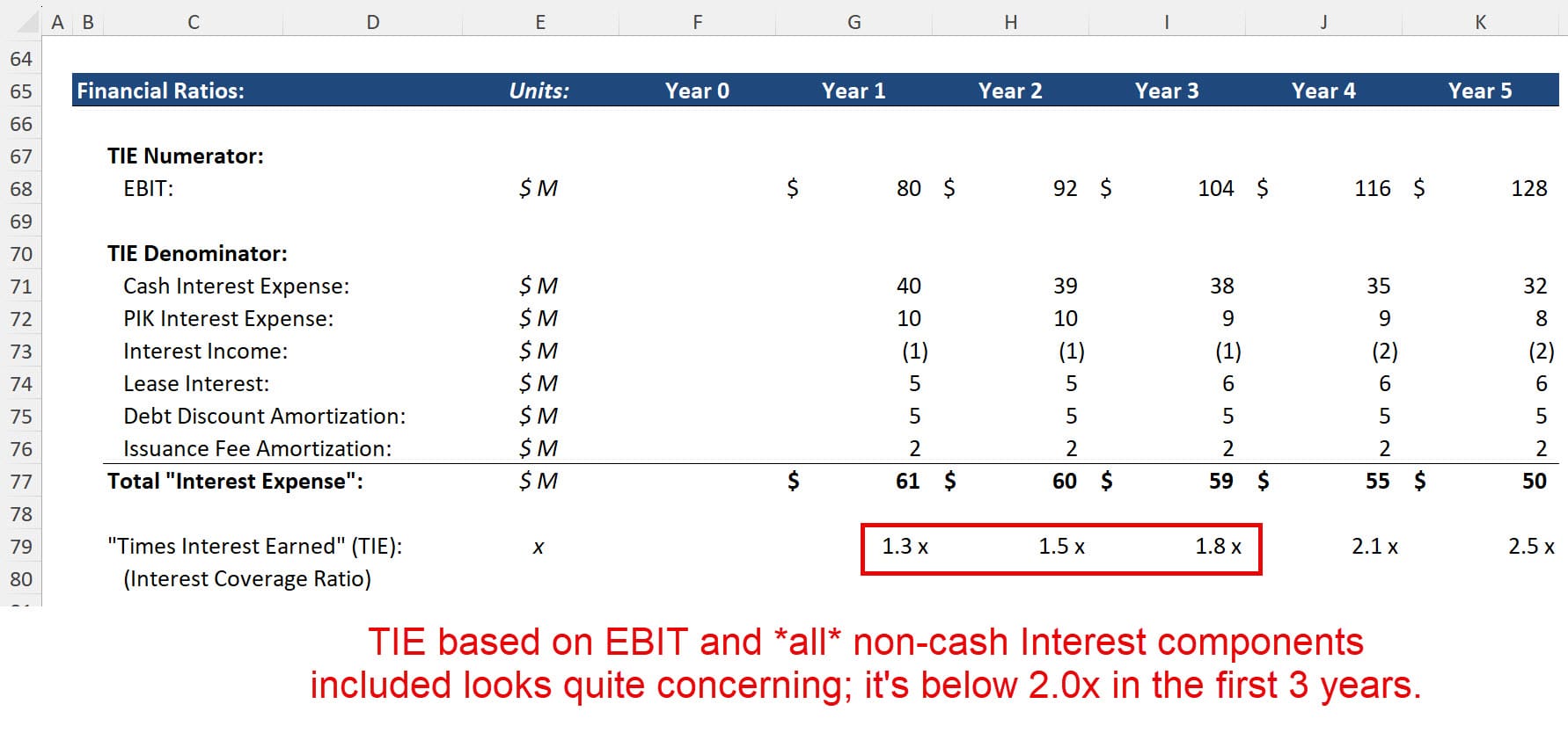 Times Interest Earned (TIE) Ratio: Full Tutorial + Excel
