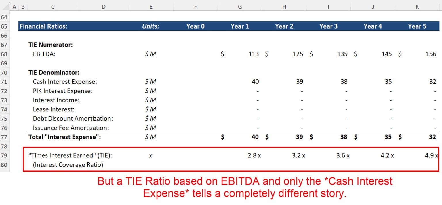 Times Interest Earned (TIE) Ratio: Full Tutorial + Excel