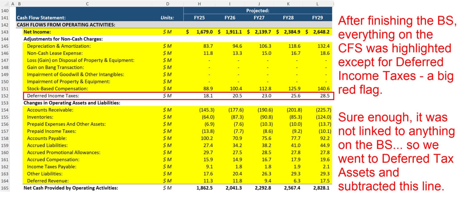 Balance Sheet Not Balancing: How to Fix It