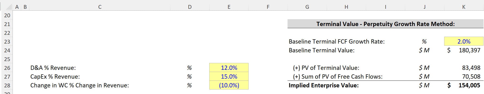 CapEx & Depreciation: Full Tutorial and Excel Examples