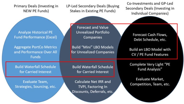 Private Equity Funds of Funds Case Studies: Full Tutorial