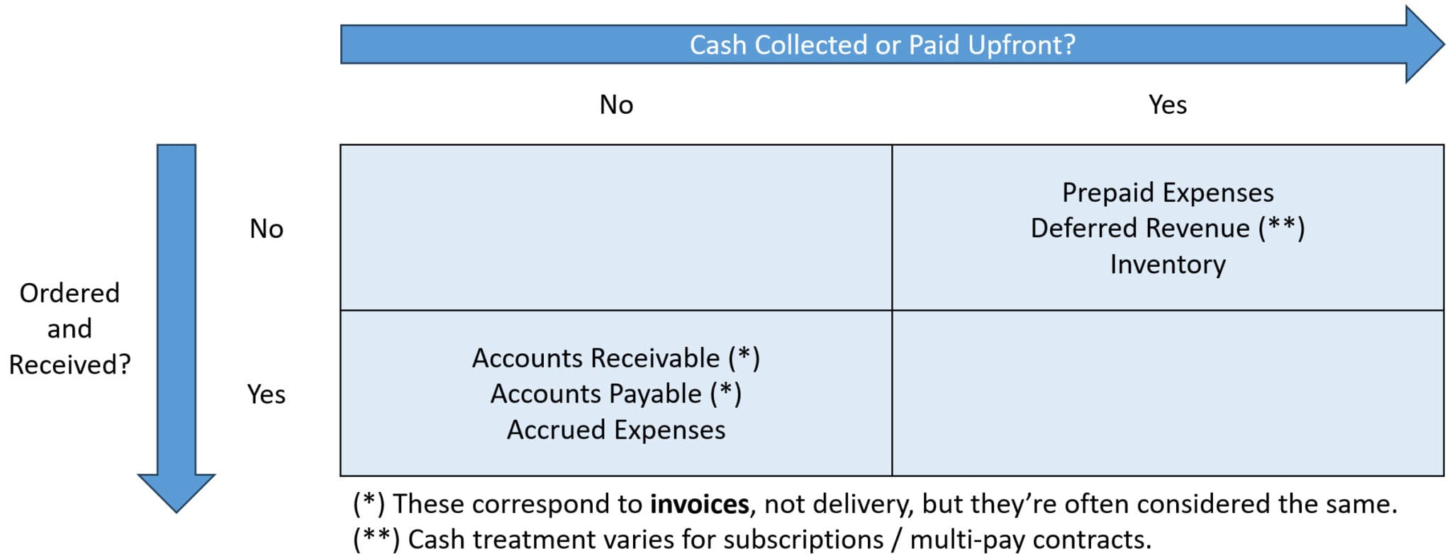 Accounts Payable vs Accrued Expenses: Tutorial + Excel