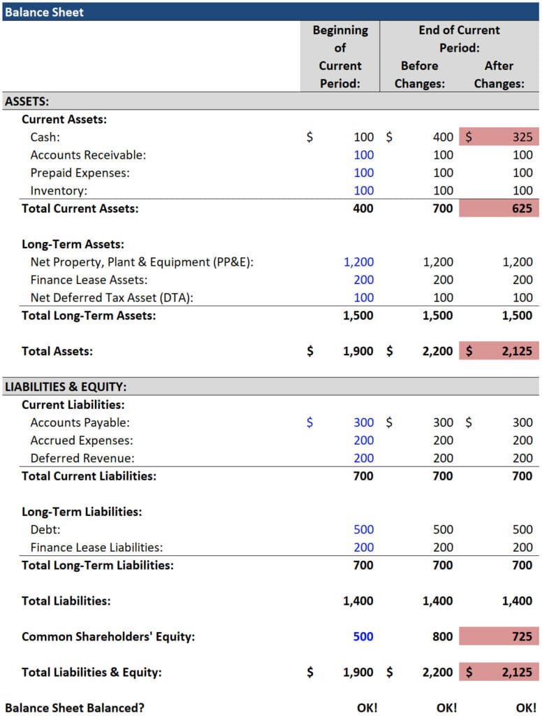 Accounts Payable vs Accrued Expenses: Tutorial + Excel
