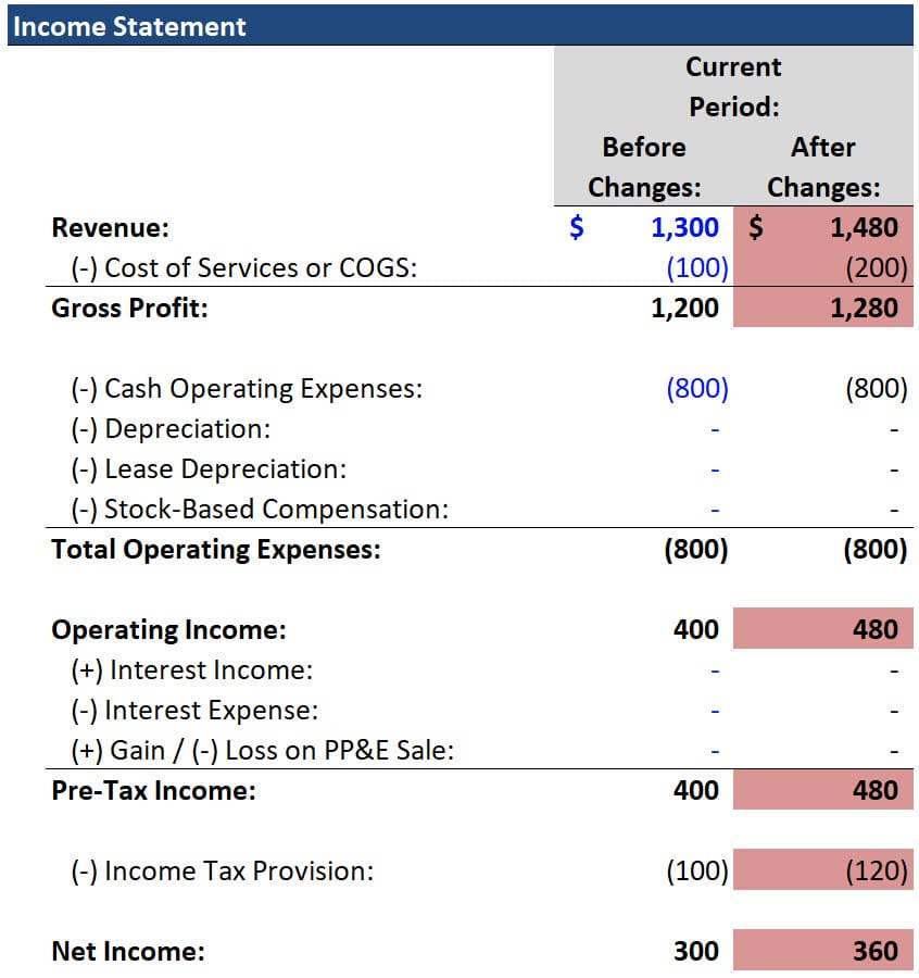 Accounts Payable vs Accrued Expenses: Tutorial + Excel