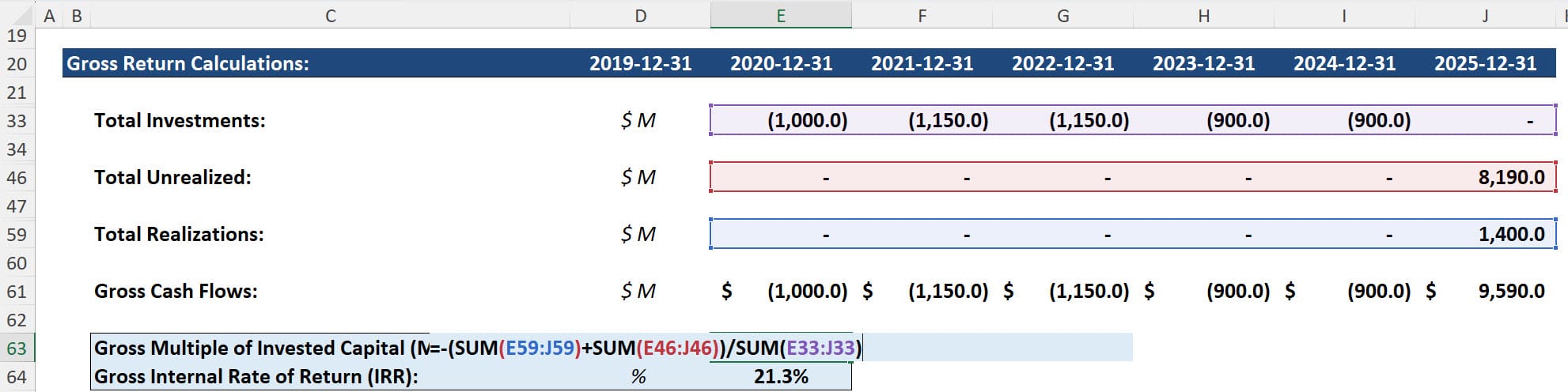 Private Equity Fund Performance Metrics: TVPI, DPI, IRR