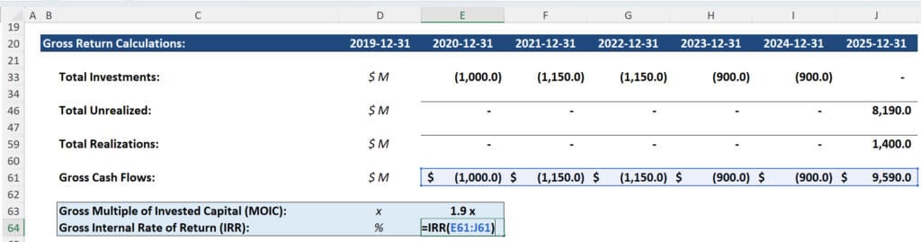 Private Equity Fund Performance Metrics: TVPI, DPI, IRR