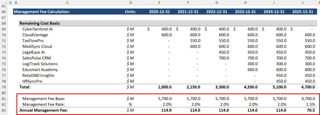 Private Equity Fund Performance Metrics: TVPI, DPI, IRR