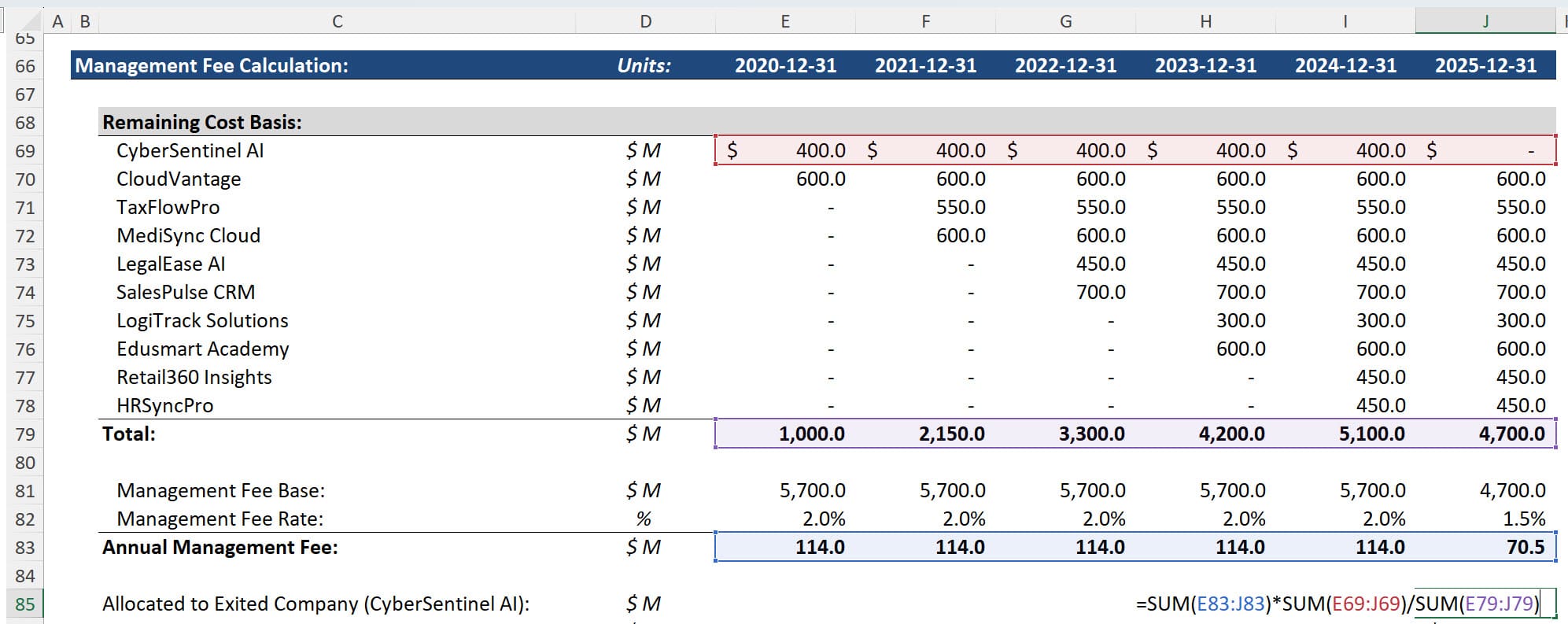 Private Equity Fund Performance Metrics: TVPI, DPI, IRR