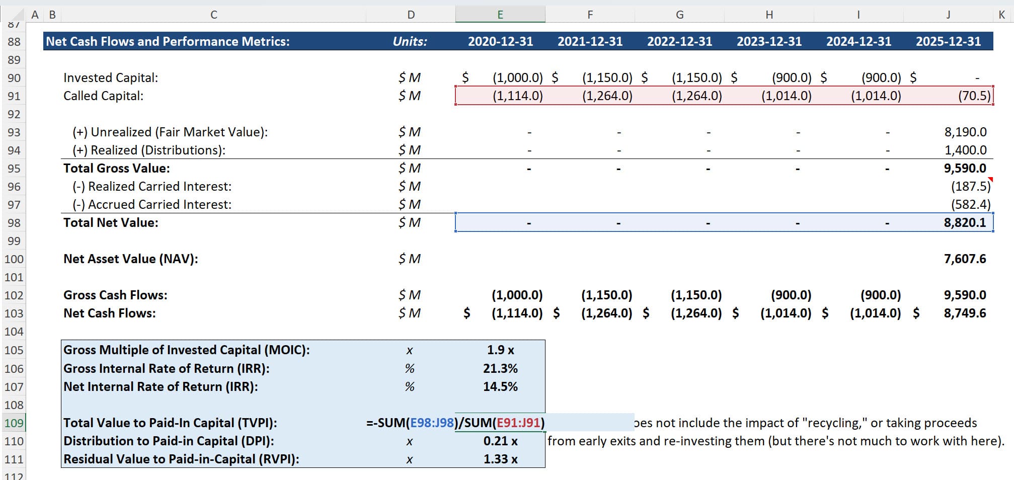 Private Equity Fund Performance Metrics: TVPI, DPI, IRR