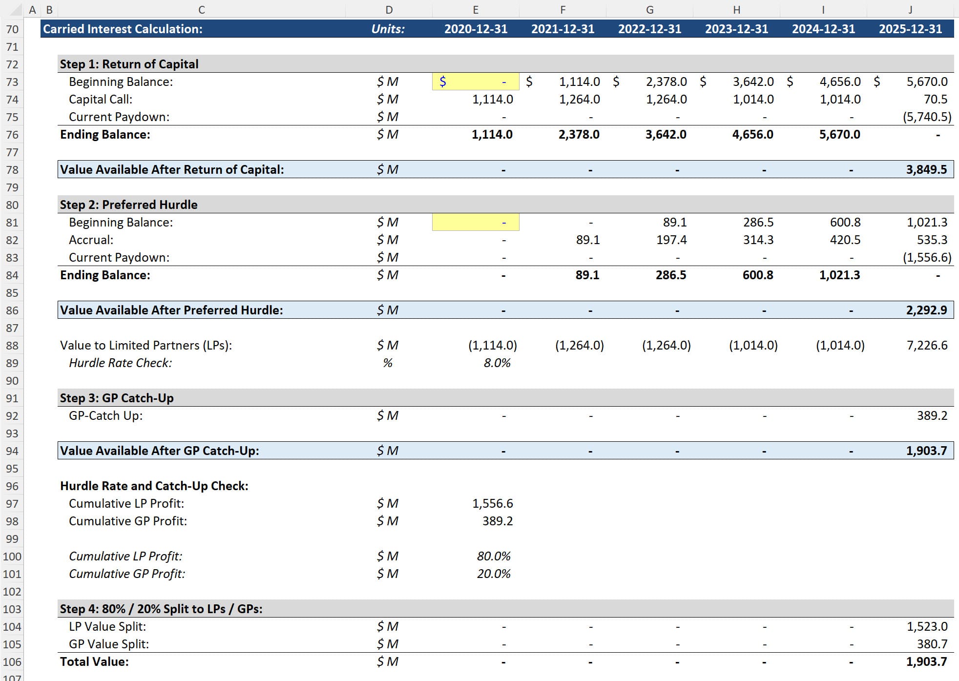 Private Equity Fund Performance Metrics: TVPI, DPI, IRR