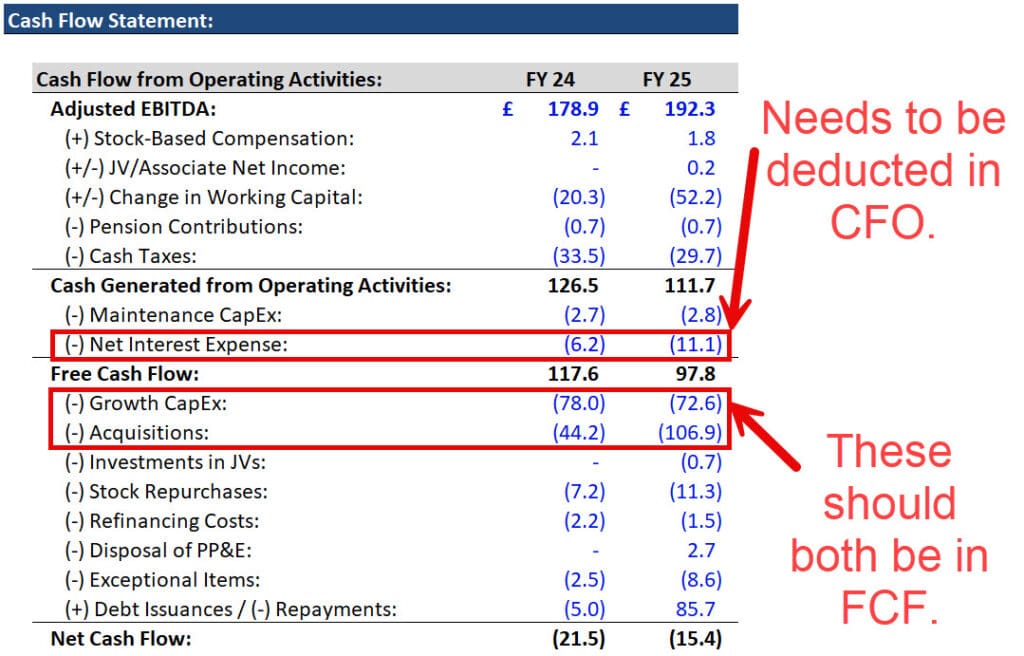 Cash Flow from Operations: Full Tutorial + Sample Excel